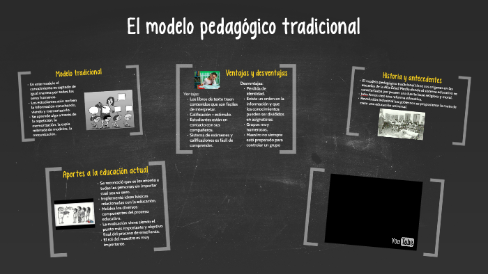 El modelo pedagógico tradicional by Daniela Romero on Prezi