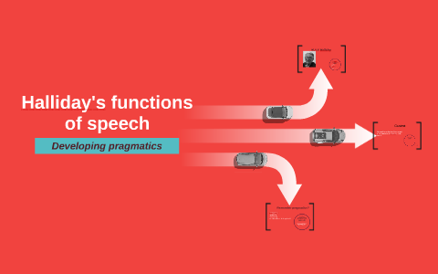 Halliday's functions of speech by Catherine Yates on Prezi