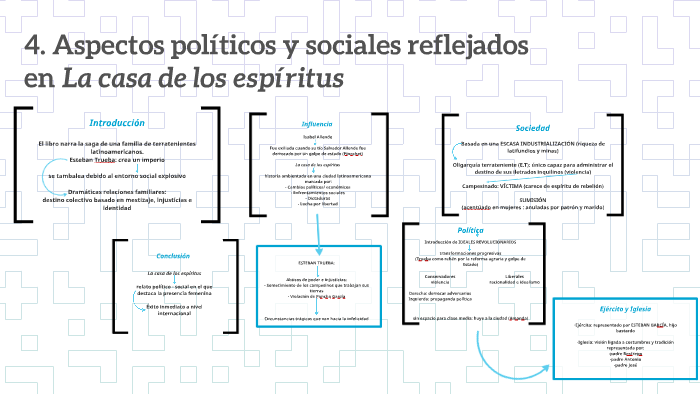 4. Aspectos políticos y sociales reflejados by Paula Zarzuela