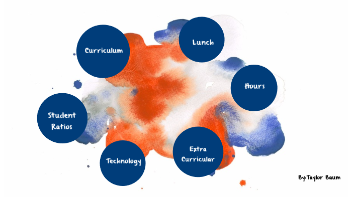 Utopian School Project by Taylor Baum on Prezi