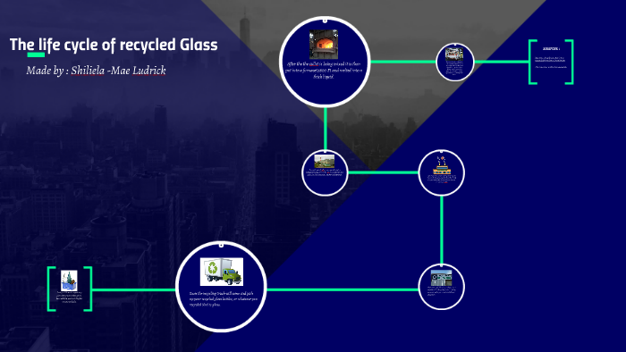 Life cycle of recycled glass by shiliela ludrick on Prezi