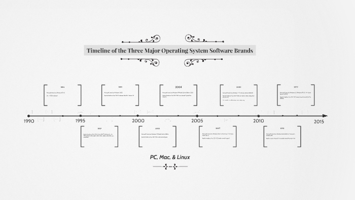 Timeline of the 3 Major Operating System Software Brands by Karan Patel ...