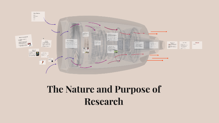 The Nature and Purpose of Research by SKYE COOLEY on Prezi