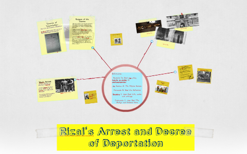 Rizal's Arrest and Decree of Deportation by Regine Medalla on Prezi