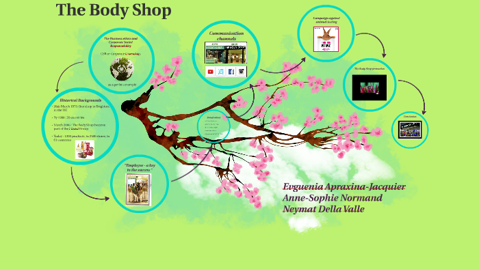 The Body Shop CSR by Jenia Apraxina on Prezi