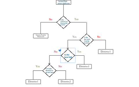 Flowchart for scanner response by Mihir Gireeshan