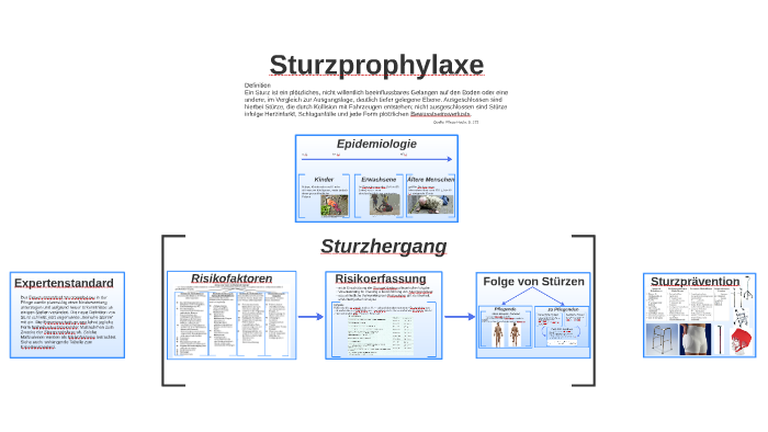 Sturzprophylaxe by C R on Prezi
