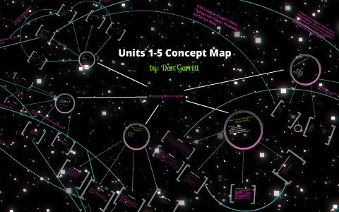 Units 1-5 Concept Map by Dan Garrett on Prezi