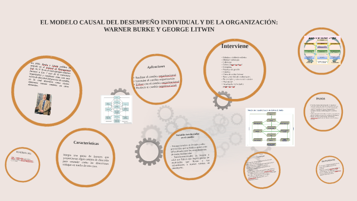 Y GEORGE LITWIN by Wendy Romero on Prezi