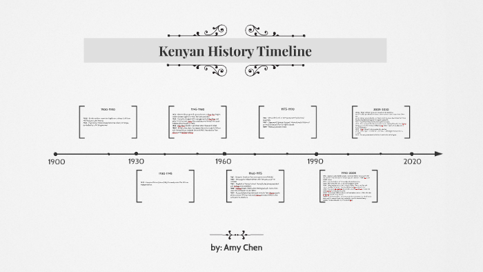 Kenyan History Timeline by amy c. on Prezi