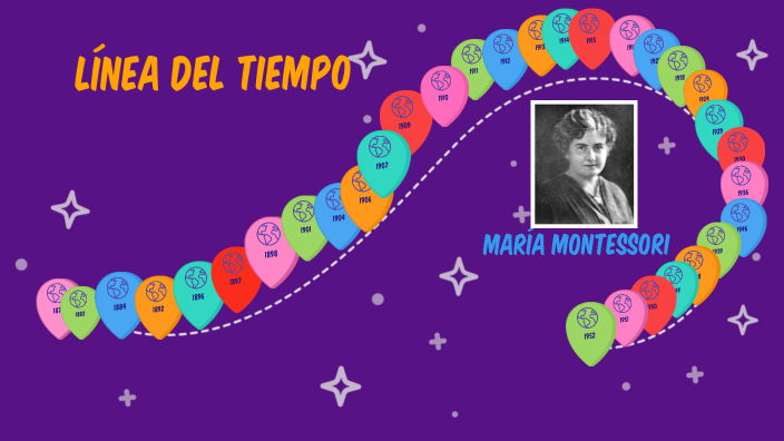 Línea del tiempo Montessori by Nelly Alamilla on Prezi