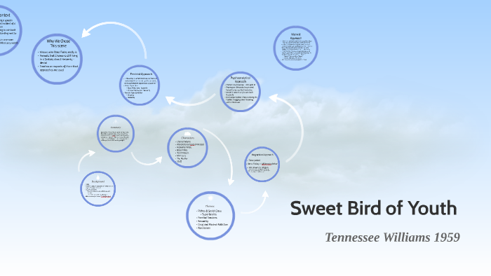Sweet Bird of Youth by on Prezi