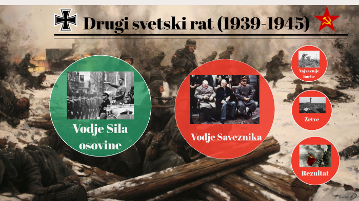 Drugi svetski rat by Srdjan Vukovic on Prezi