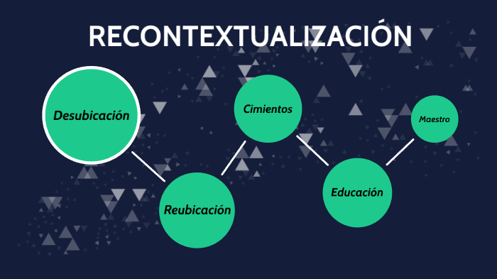 RECONTEXTUALIZACIÓN by jheison morales on Prezi