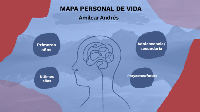 Mapa personal de vida by Amilcar Andrés Avalos on Prezi