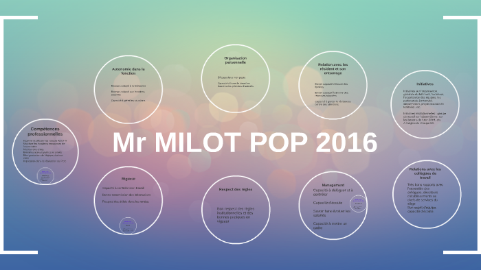 Mr MILOT POP 2016 by Balthazar Milot on Prezi