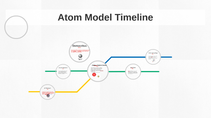 Atom Model Timeline by Cade Lemmer on Prezi
