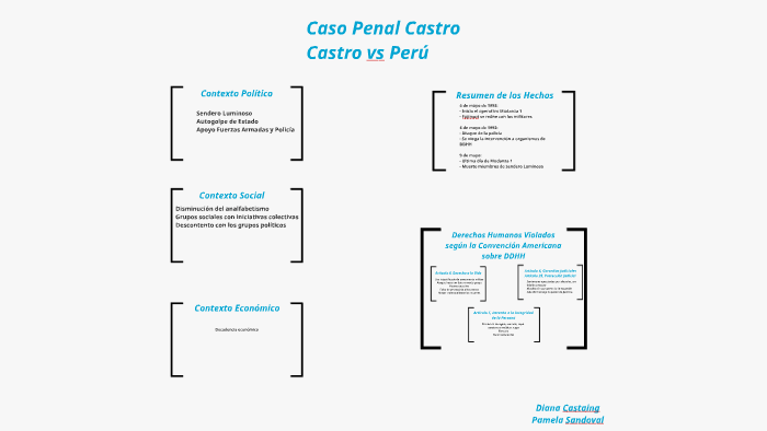 Caso Penal Castro Castro vs Peru by Pamela Sandoval on Prezi