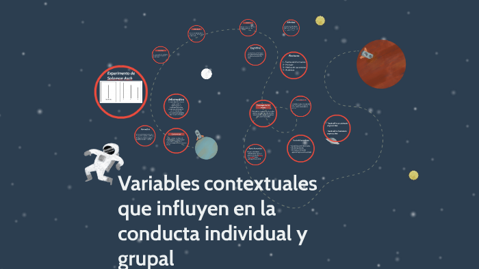 VARIABLES CONTEXTUALES by Marianne Manriquez on Prezi