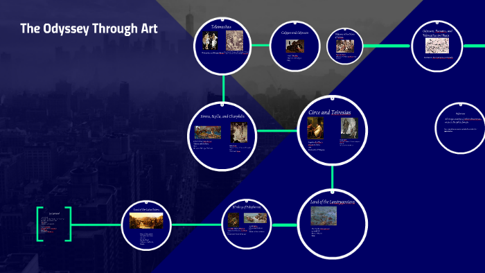 The Odyssey in Art by Lili Knutson on Prezi