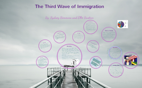 Third Wave of Immigration by Mr. Bob on Prezi