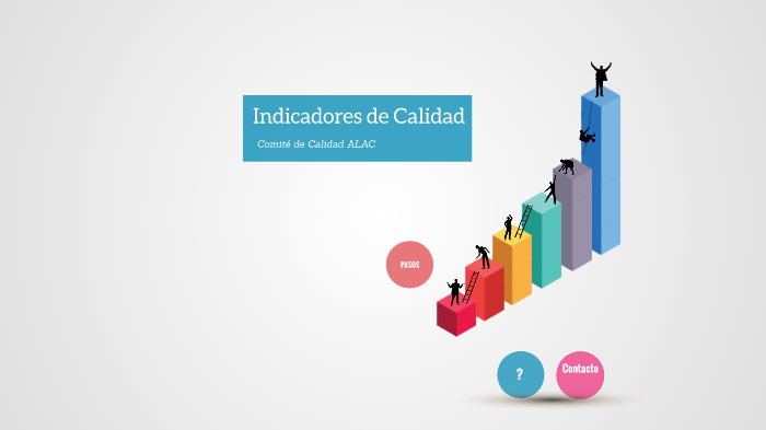 Indicadores De Calidad By Rodolfo Nicodemes On Prezi