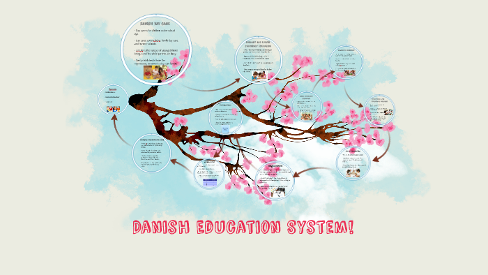 Danish Education System! by Aimee Moccio on Prezi