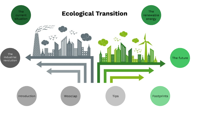 ecological transition by Cédric Cecat on Prezi
