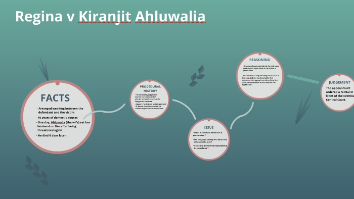 Regina v Kiranjit Ahluwalia by Nina Charles on Prezi