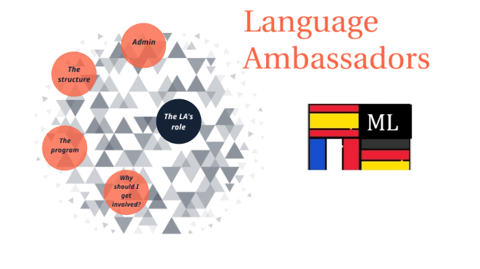 Language Ambassador presentation by camille Dionisi on Prezi