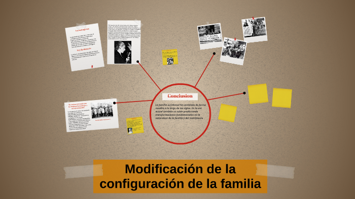 Modificación de la configuración de la familia by Manuela Urban on Prezi