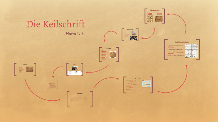 Die Keilschrift by Merve Türk