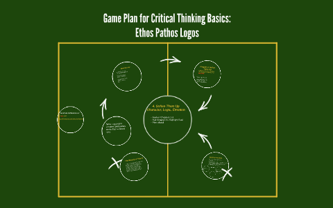 Game Plan for Critical Thinking Basics: by jes and crew on Prezi