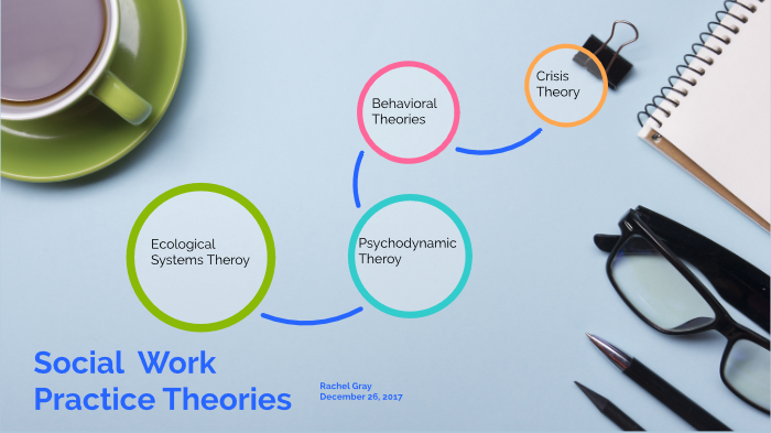 Social Work Practice Theories by Rachel Gray on Prezi