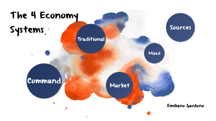 The 4 Economic Systems by Emiliano Garduno on Prezi