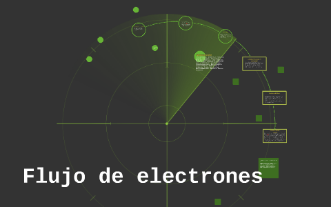Flujo de electrones by daniel marquez on Prezi