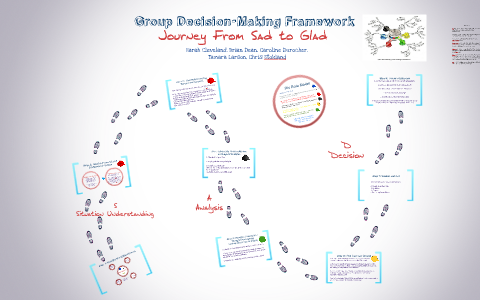 Group Decision-Making Framework by Brian Dean on Prezi