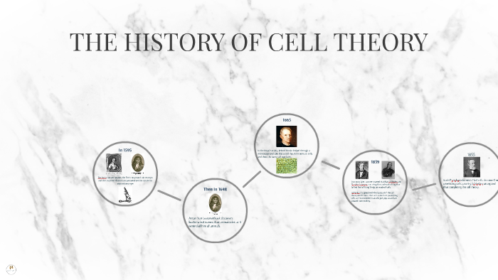 A Brief History Of The Cell Theory by DJ Guamos on Prezi