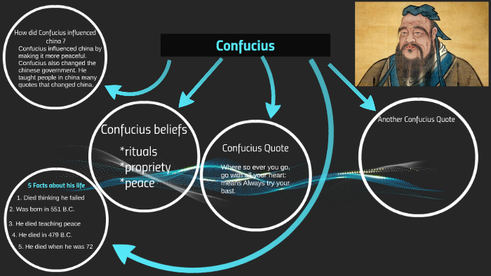 5 Facts About Confucius by chris rocha