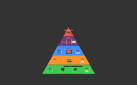 Industrial Food Chain by isiah thomas on Prezi