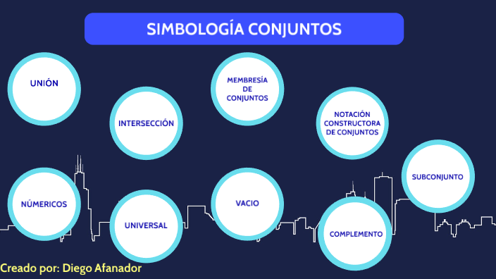 SIMBOLOGIA CONJUNTOS by Diego Afanador on Prezi