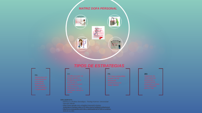 MATRIZ DOFA PERSONAL by Clara Mendez on Prezi