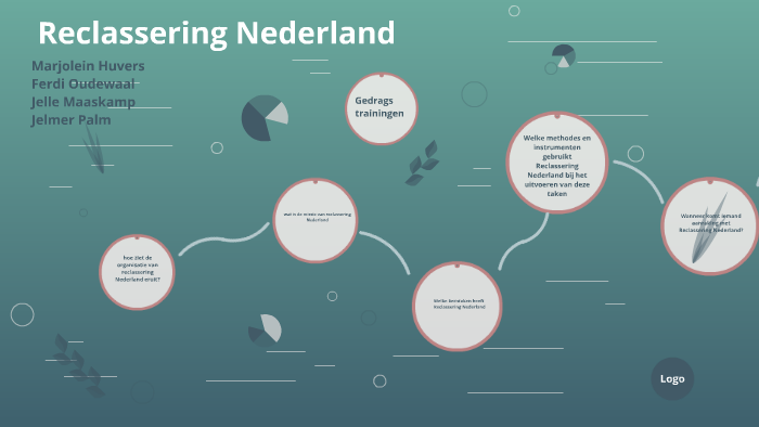 hoe ziet de organisatie van reclassering Nederland eruit? by Jelmer ...