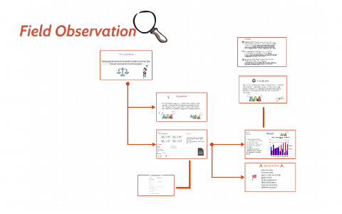 Field Observation by Caitlyn Cormier on Prezi