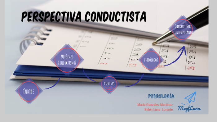 PERSPECTIVA CONDUCTISTA by María González Martínez on Prezi