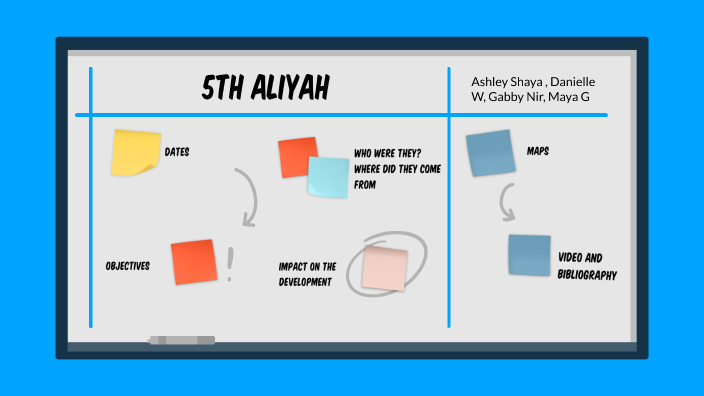 5th aliya project by Ashley Shaya on Prezi