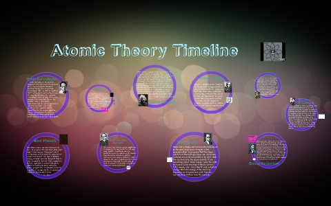 Atomic Theory Timeline by Shayla Mayo on Prezi