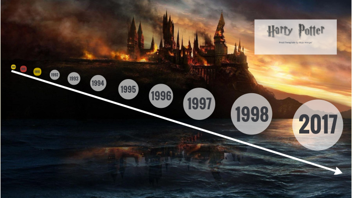 Harry Potter Timeline by Maja Hvergel on Prezi