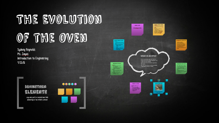 The Evolution of the Oven by Sydney Reynolds on Prezi