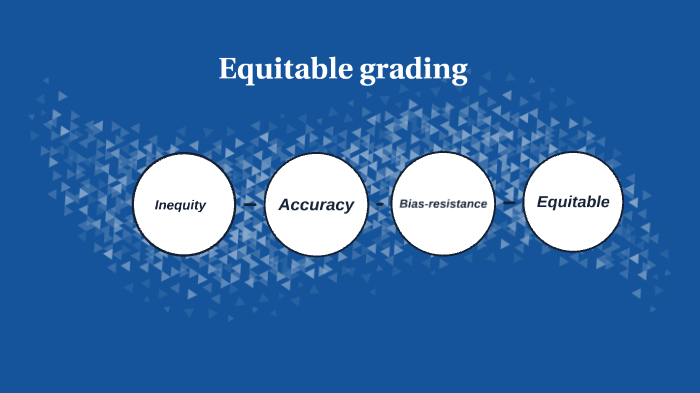 Equitable grading by Todd Huck on Prezi